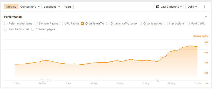 Core Roars Back With Google's May 2026 Broad Core Update - Interesting ...