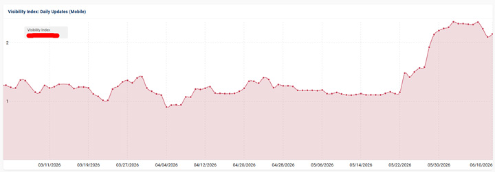 Core Roars Back With Google's May 2026 Broad Core Update - Interesting ...